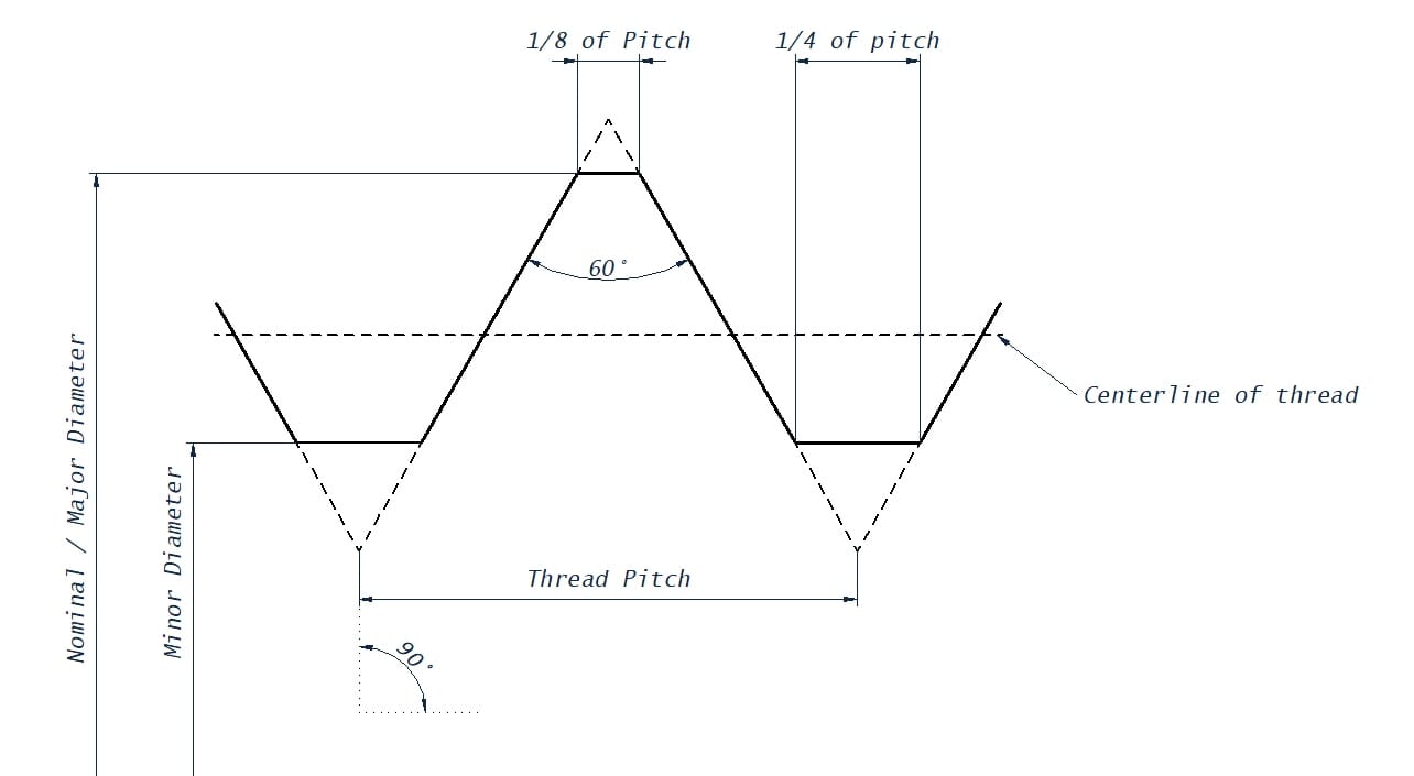 Vital Parts What is the Difference Between Metric Coarse Thread and Metric Fine Thread?